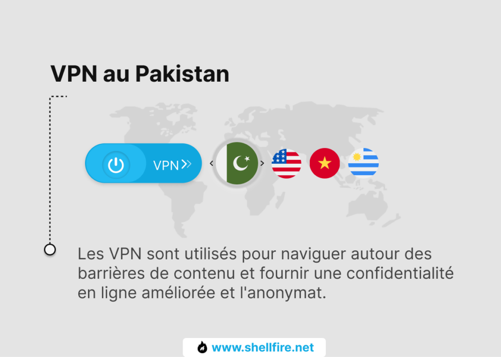 Pakistan VPN : Libérez tout le potentiel d'Internet - Shellfire Blog