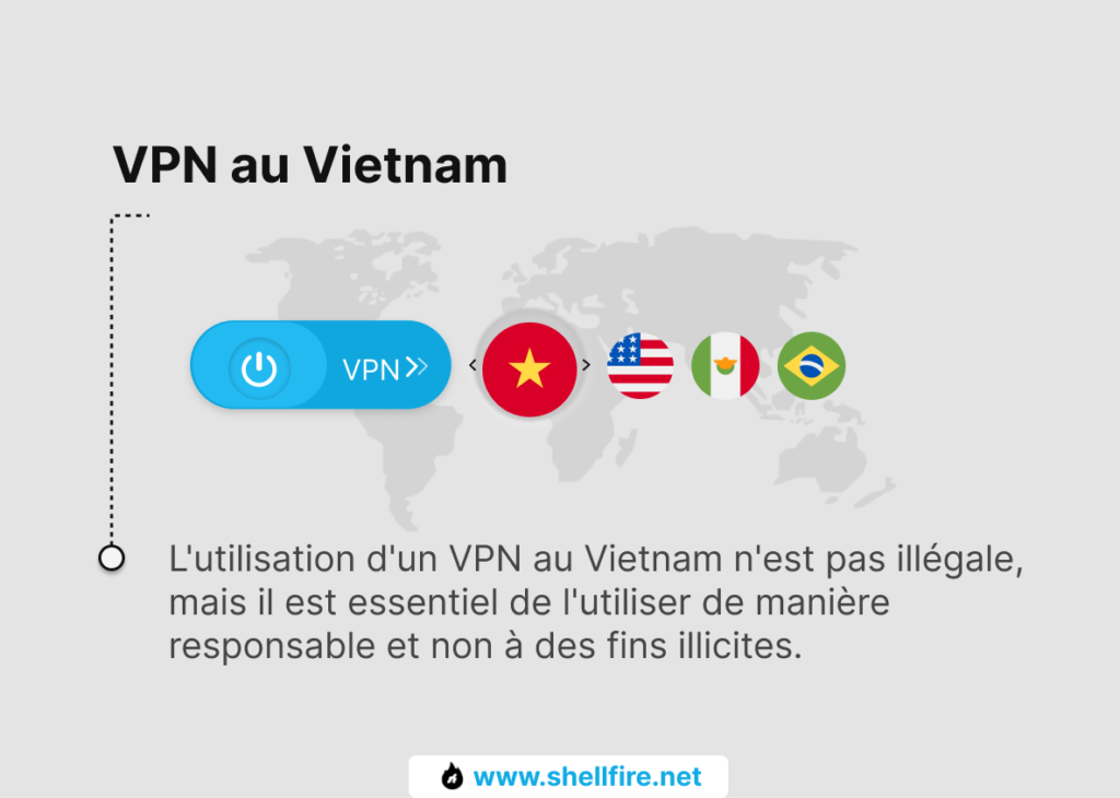 Vietnam VPN : Libérez tout le potentiel d'Internet - Shellfire Blog