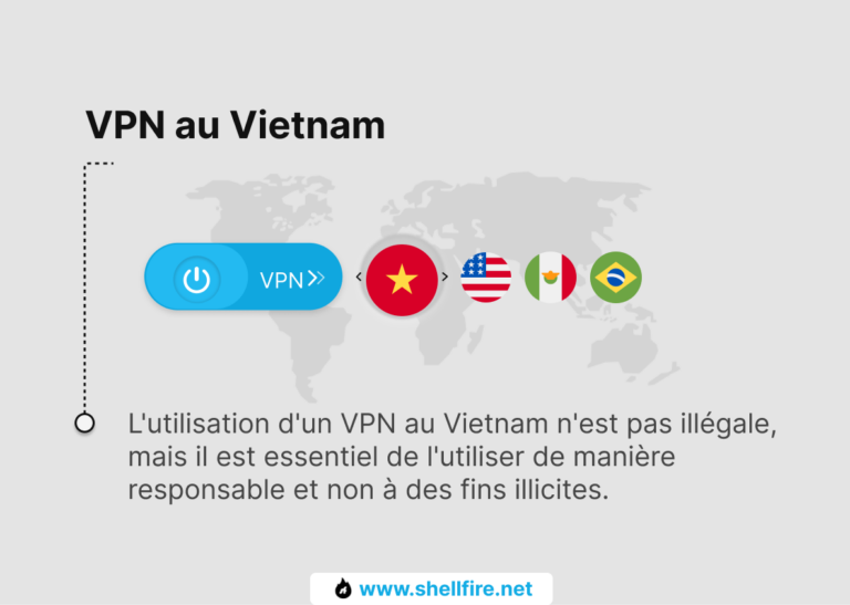 Vietnam VPN : Libérez tout le potentiel d'Internet - Shellfire Blog