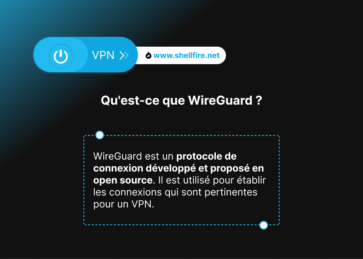 WireGuard VPN : Les questions les plus importantes & Réponses ...
